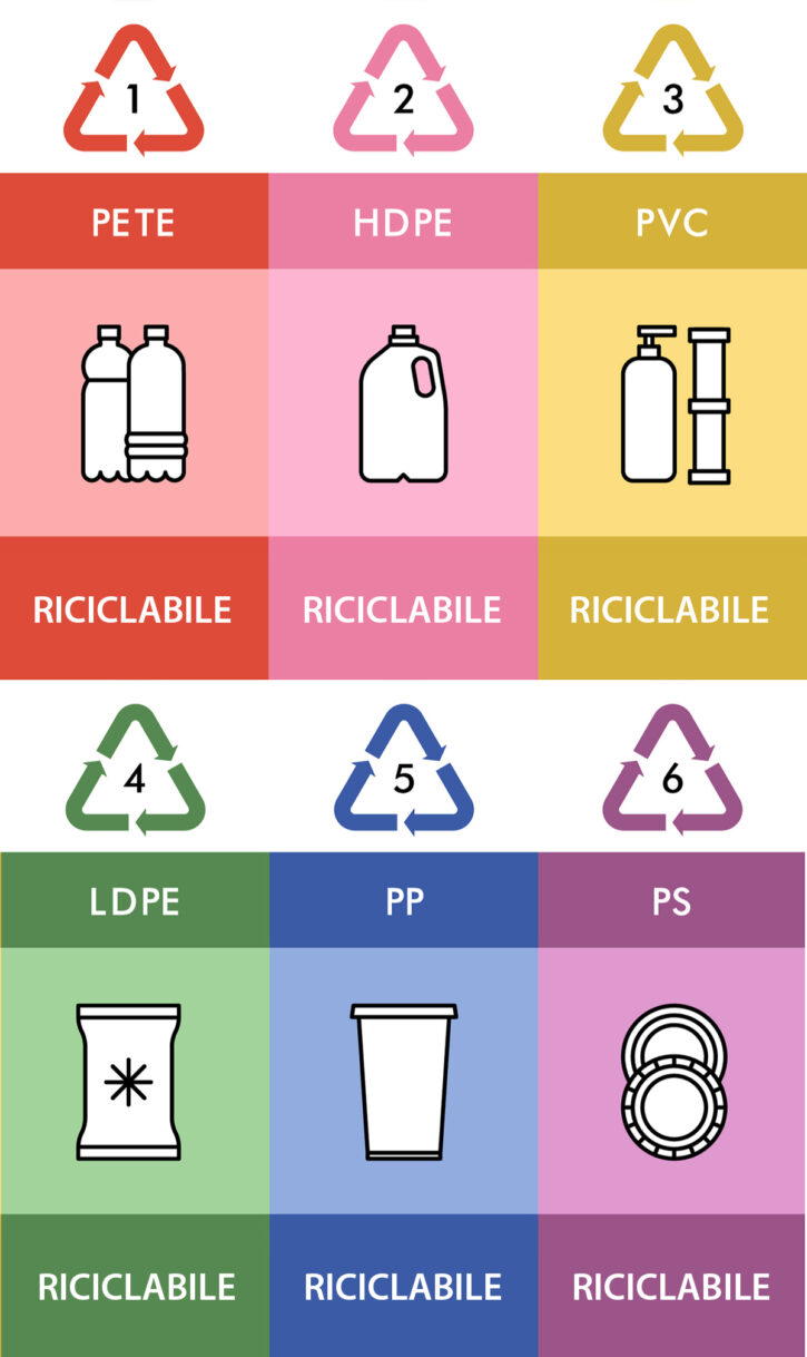 Simboli della raccolta differenziata: guida alla lettura - Donna Moderna