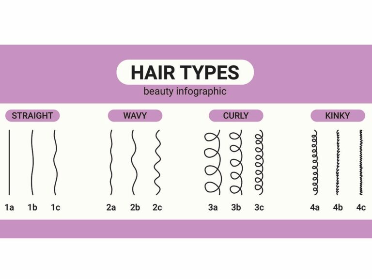 I 12 tipi di capelli e la routine per tutti - Donna Moderna